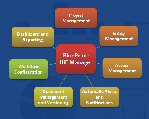 Blueprint Healthcare IT Launches New Software To Drives Success With ...