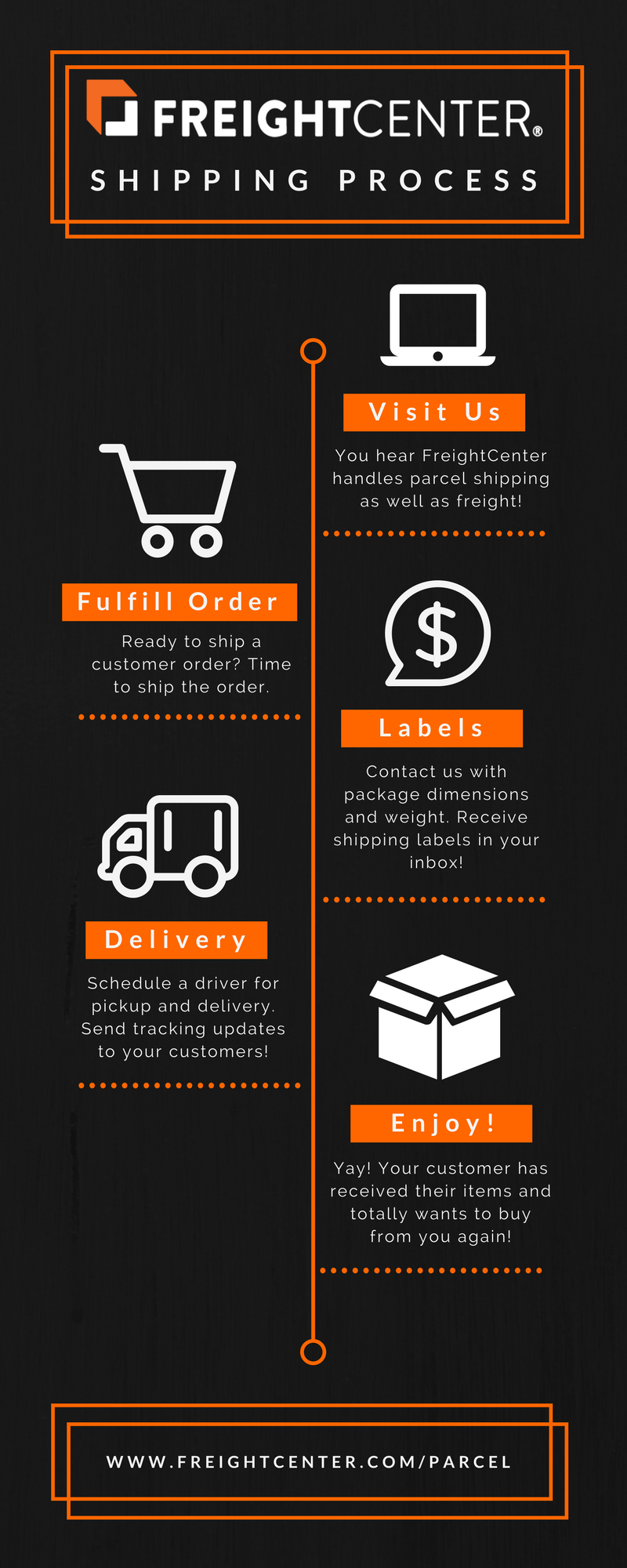 FreightCenter's New Service Benefits Businesses Plagued by Rising ...