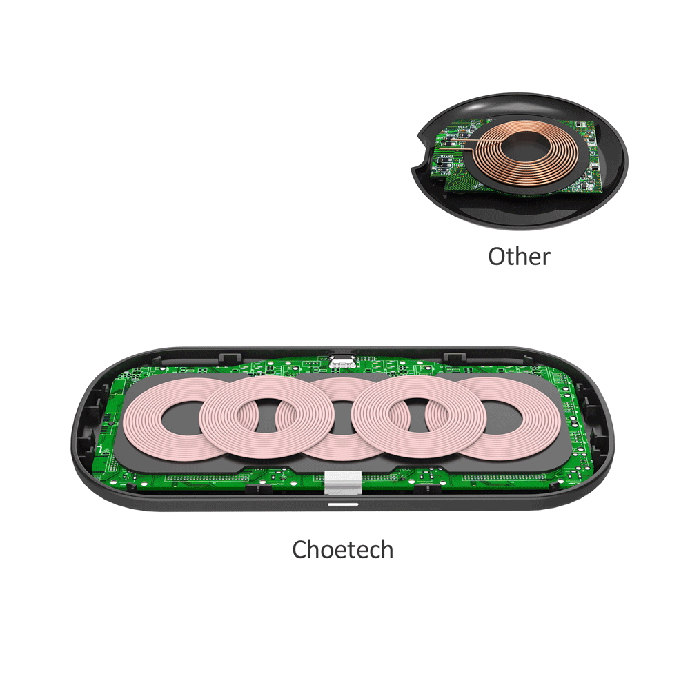 CHOETECH Launches PowerDual 5 Coils Fast Wireless Charger Pad Enabling ...